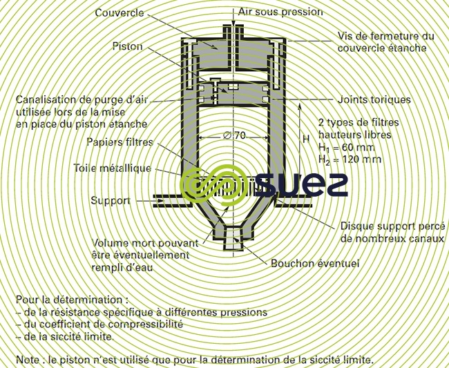 Test de filtrabilité - Degremont®