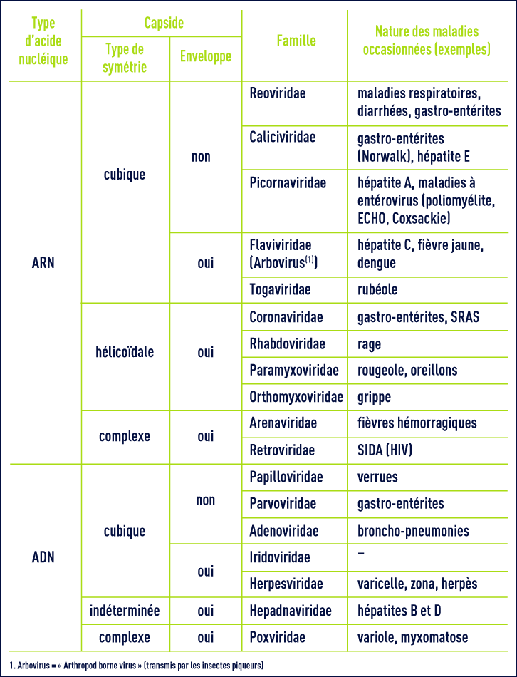 Principes de classification des êtres vivants - Degremont®