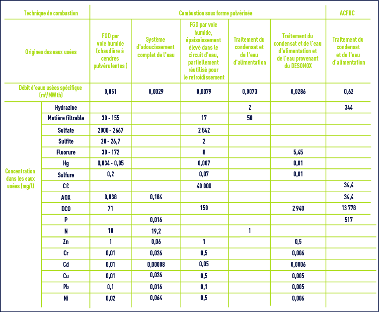 Effluents industriels des boues - Degremont®