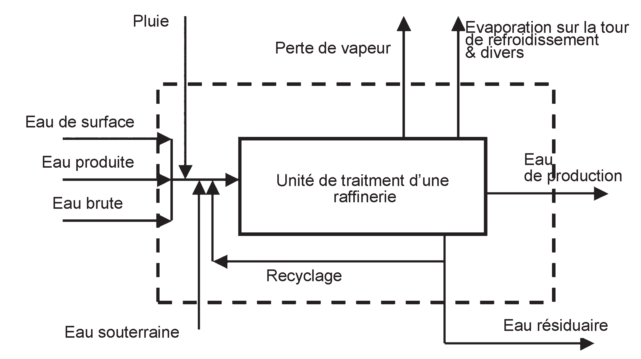 Effluents industriels Industries de la pâte à papier et papeteries ...