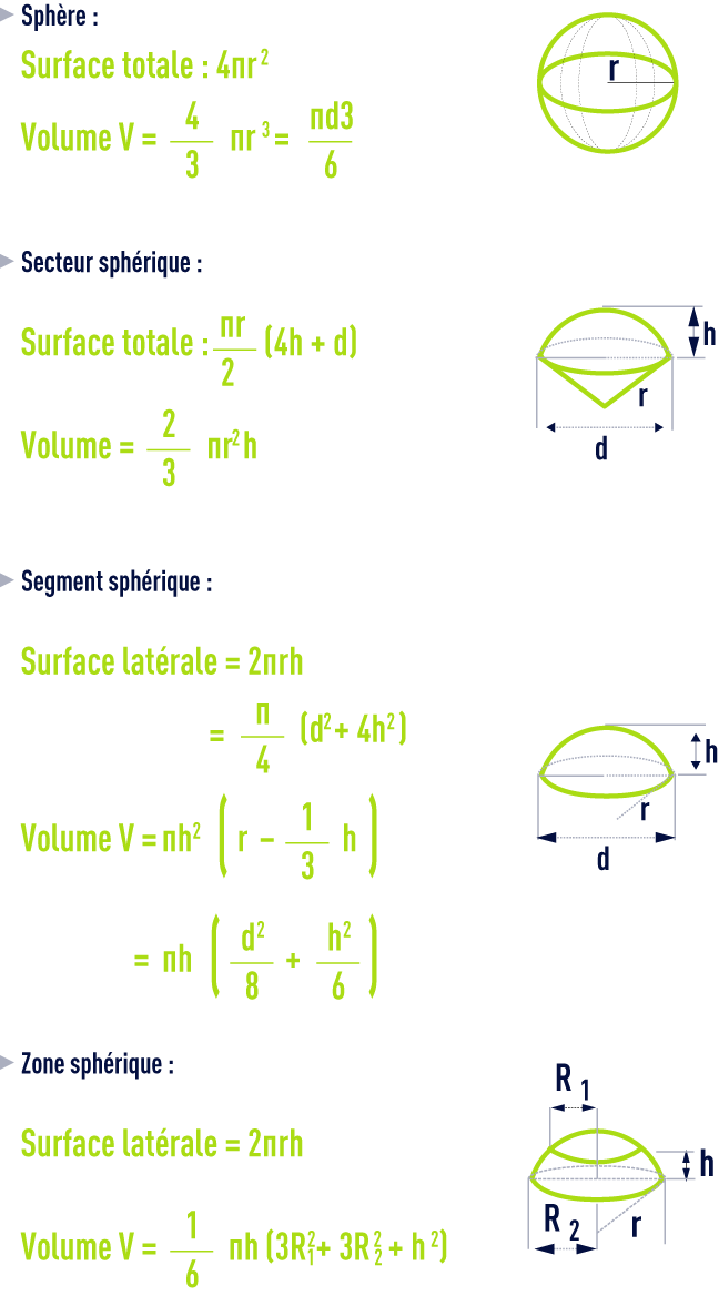 Unités de mesure traitement de l’eau – formules de géométrie - Degremont®