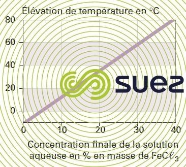 Unités de mesure traitement de l’eau – constantes caractéristiques de ...