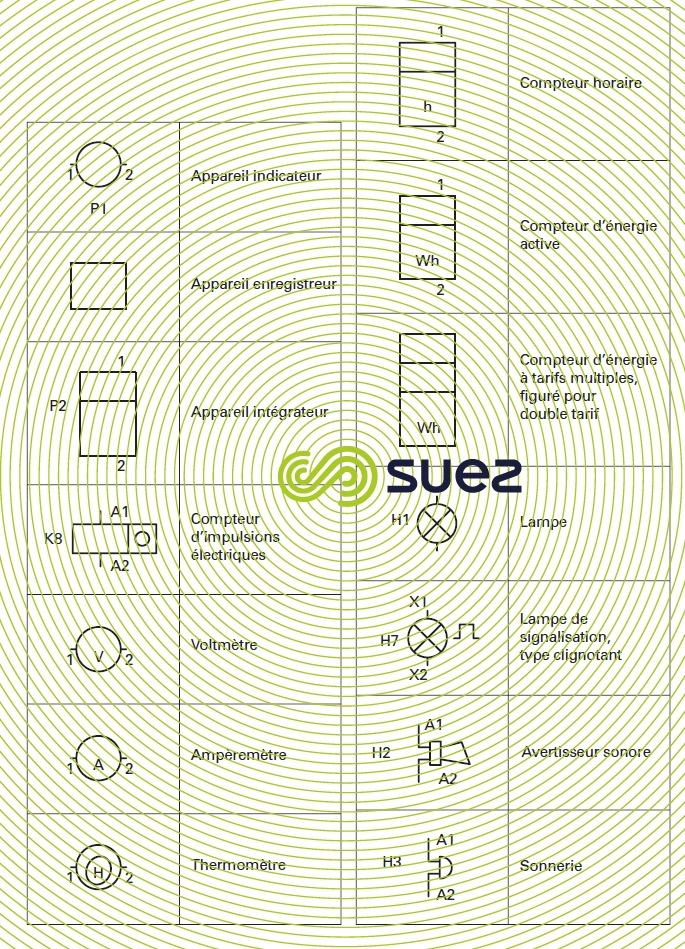 symboles graphiques pour schémas électriques (conforme aux nomes CEN ...