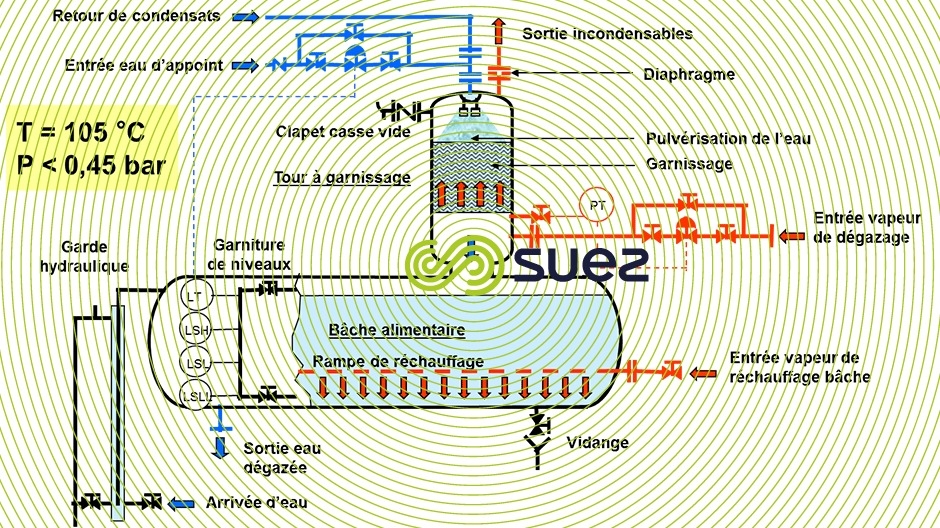 désodorisation - dégazeur à garnissage - Degremont®