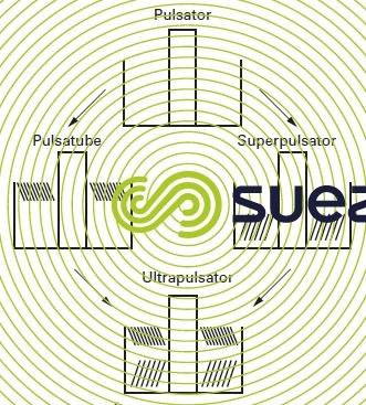 Les décanteurs à lit de boues - Degremont®