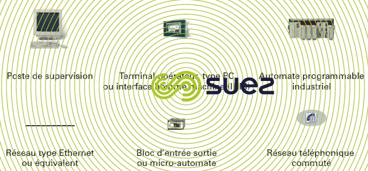 évolution des contraintes des systèmes de contrôle- commande usine de ...