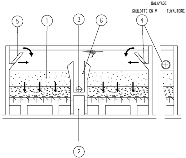 filtres bicouches Médiazur BV et BG - Degremont®