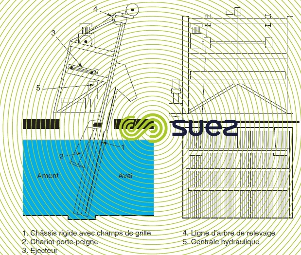 Prétraitements – Dégrillage, tamisage, dilacération - Degremont®