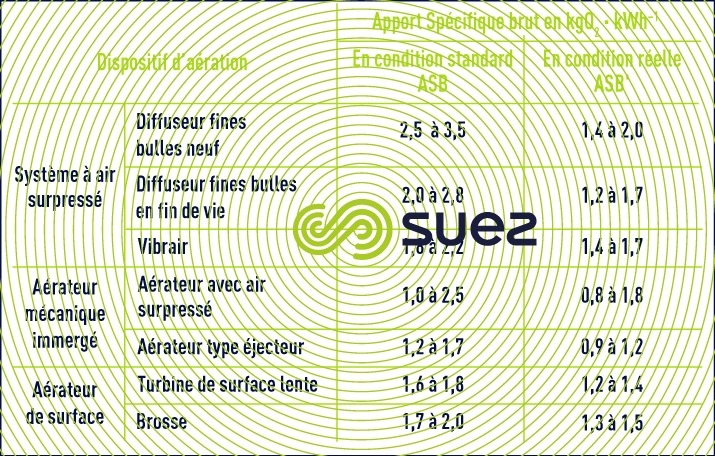 Systèmes d’aération - page 2 - Degremont®