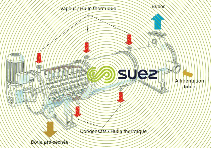 Technologies sécheurs recirculation intensive et sans recirculation ...