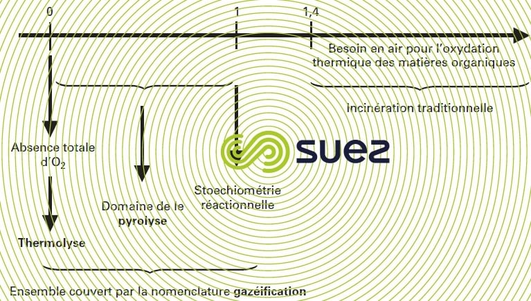 La pyrolyse et thermolyse appliquées aux boues - Degremont®