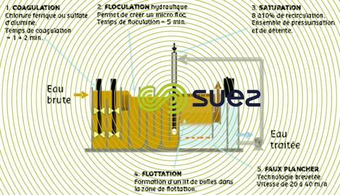Eau potable-une flottation rapide grâce au floculateur hydraulique ...