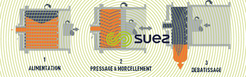 Déshydratation poussée des boues par presse à piston – Dehydris™ Twist ...