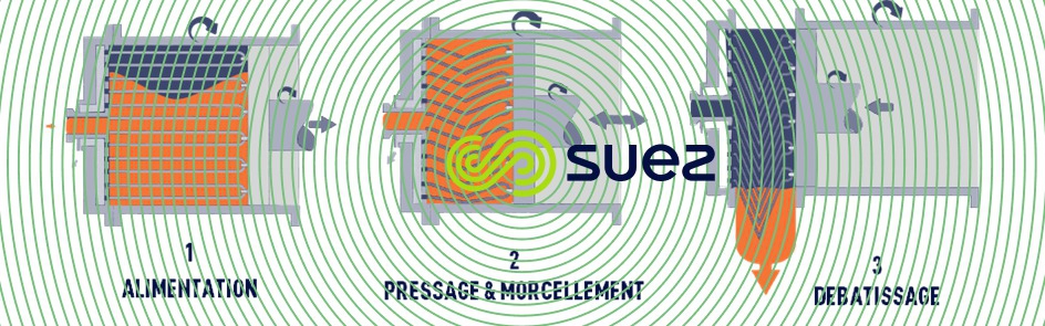 Déshydratation poussée des boues par presse à piston – Dehydris™ Twist ...