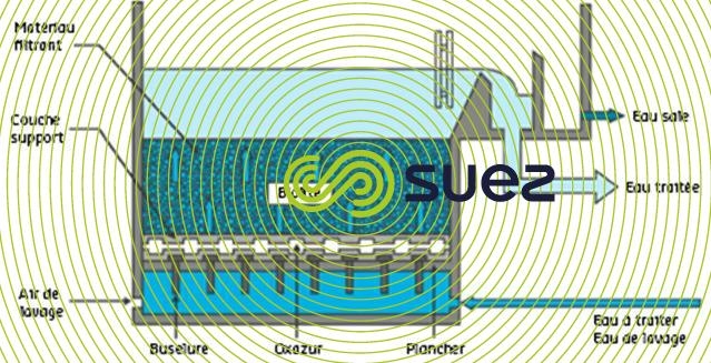 Un procédé biologique de haute performance - Biofor® - Degremont®